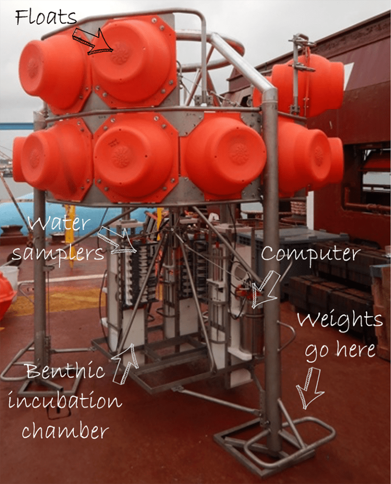 Benthic landers - Ocean Health Research - iAtlantic